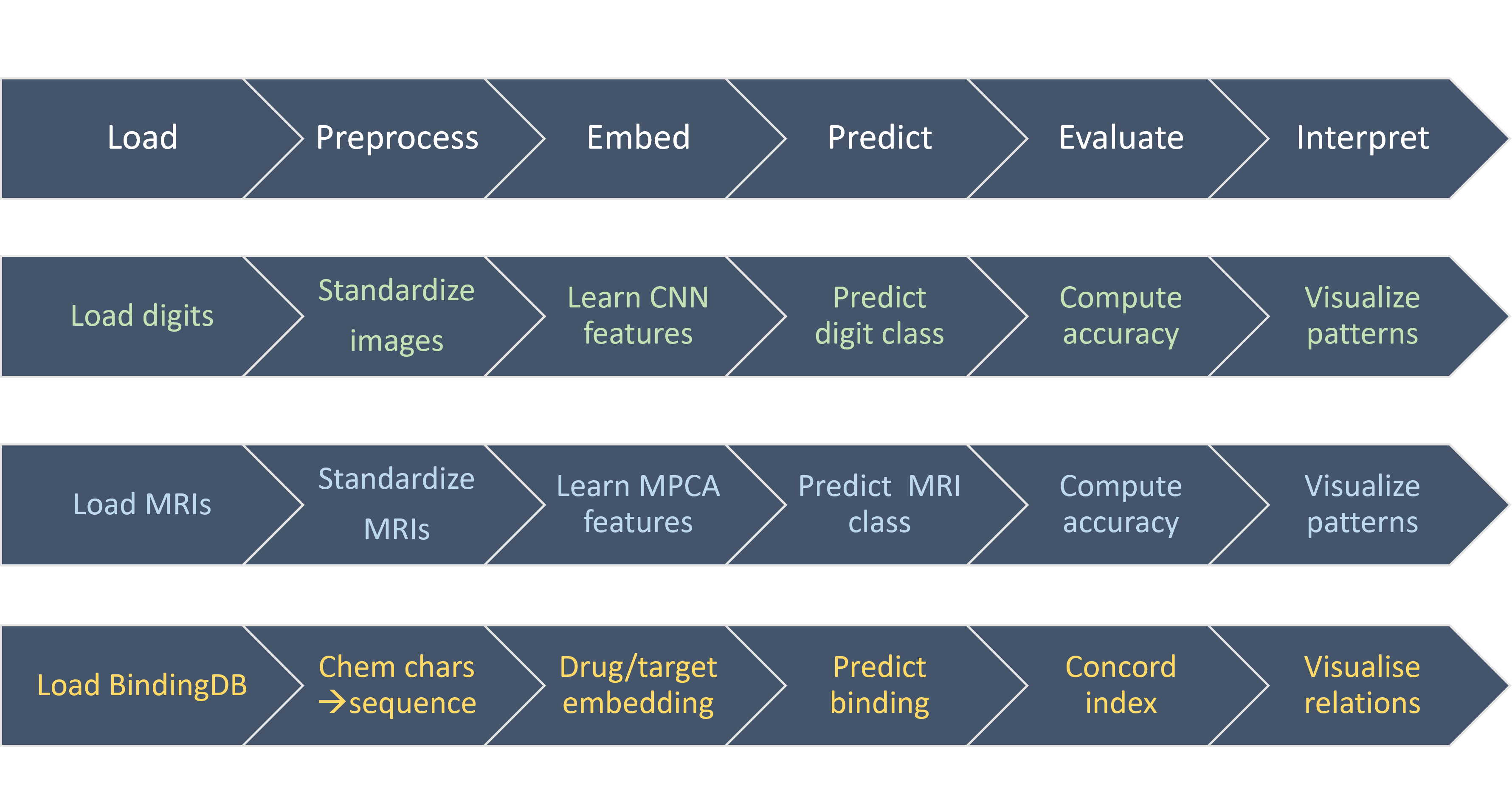 PyKale: open-source multimodal learning software library | Haiping Lu